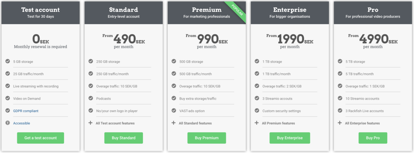 Streaming plans - choosing the right Streamio plan! - Streamio