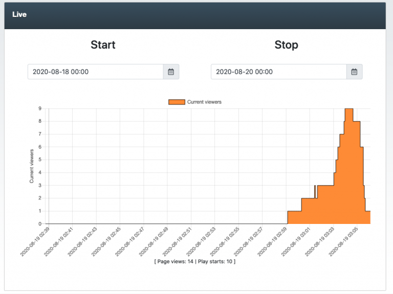 Live streaming statistics - results within 5 seconds - Streamio